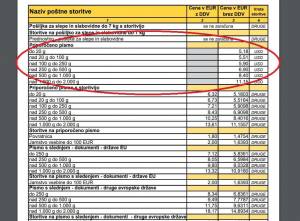 Zakaj je Pošta ukinila priporočena pisma za pošiljanje blaga v tujino ...